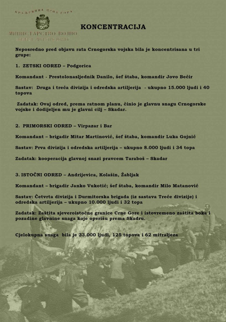 Crna Gora u Prvom balkanskom ratu – Državni arhiv Crne Gore